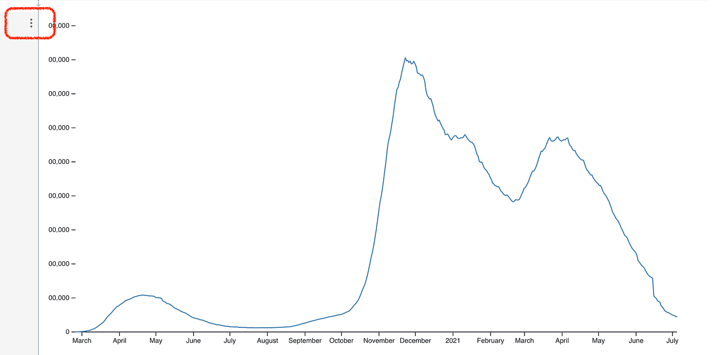 Water Pollution Line Graph