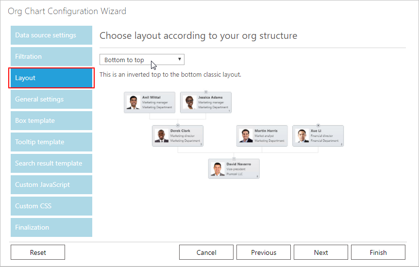 Org Chart For Sharepoint Online In Office 365 And Onpremises