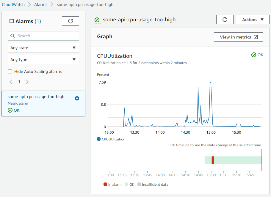 Monitor Lambda ML Inference With CloudWatch Dashboard Using, 50% OFF