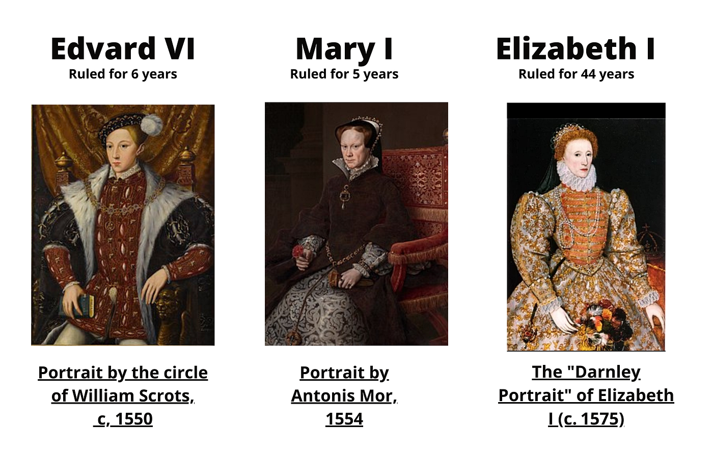 Smallpox Scars Queen Elizabeth