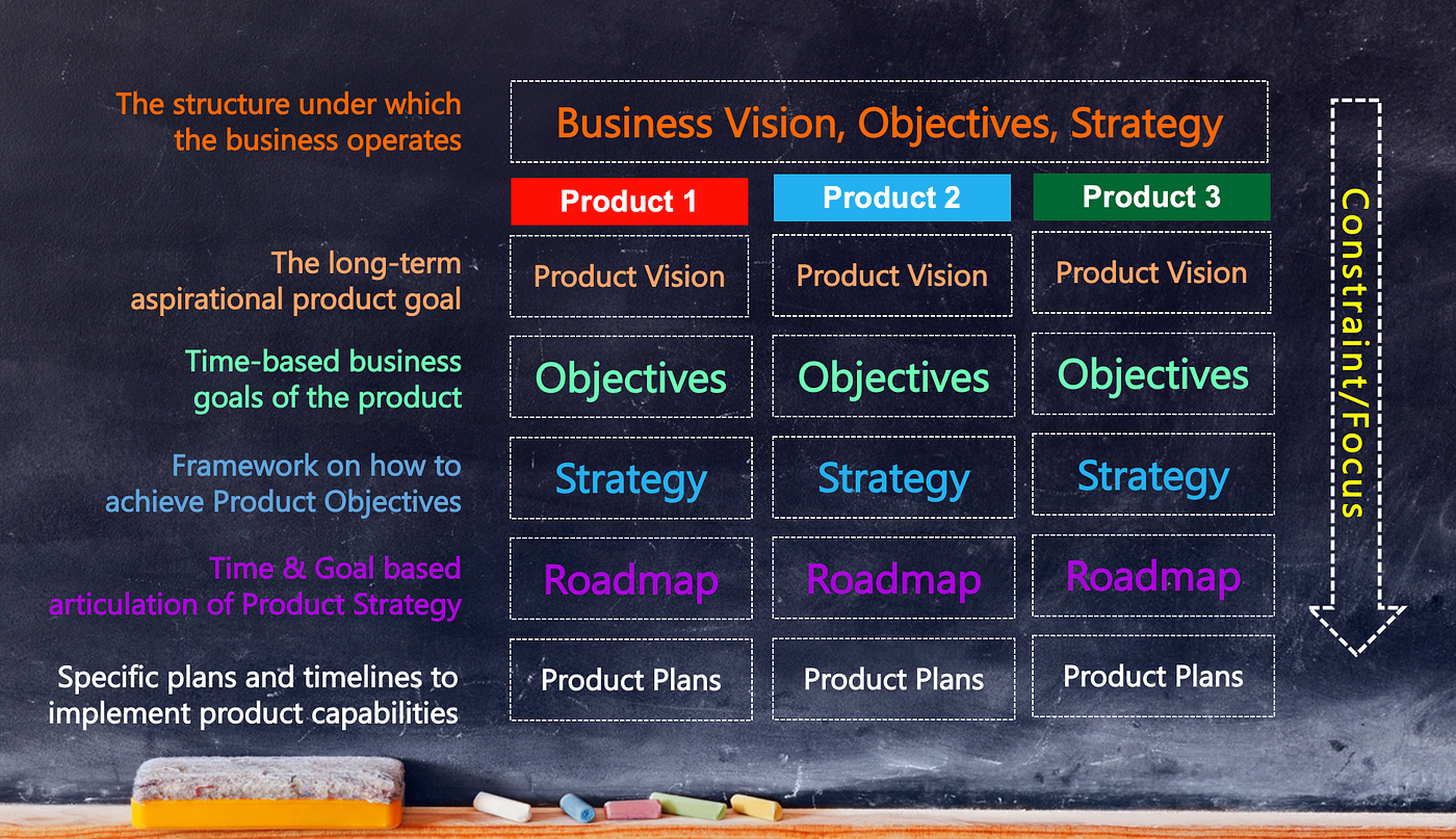 Business Vision