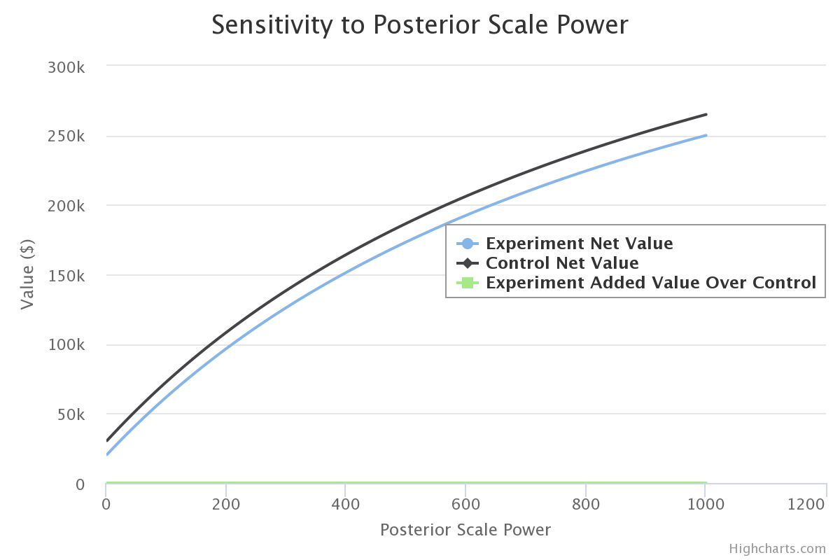 Powergraph Github PWM To Thrust | Bitcraze