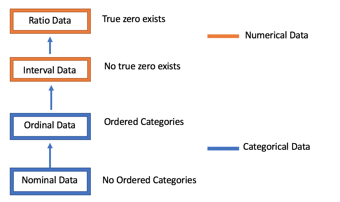 Scales Of Measurement Statistics 7 Types Of Data Measurement Scales In