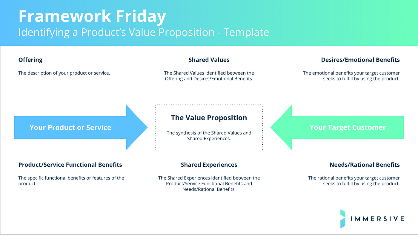 Value Proposition Framework Employee Value Proposition Framework
