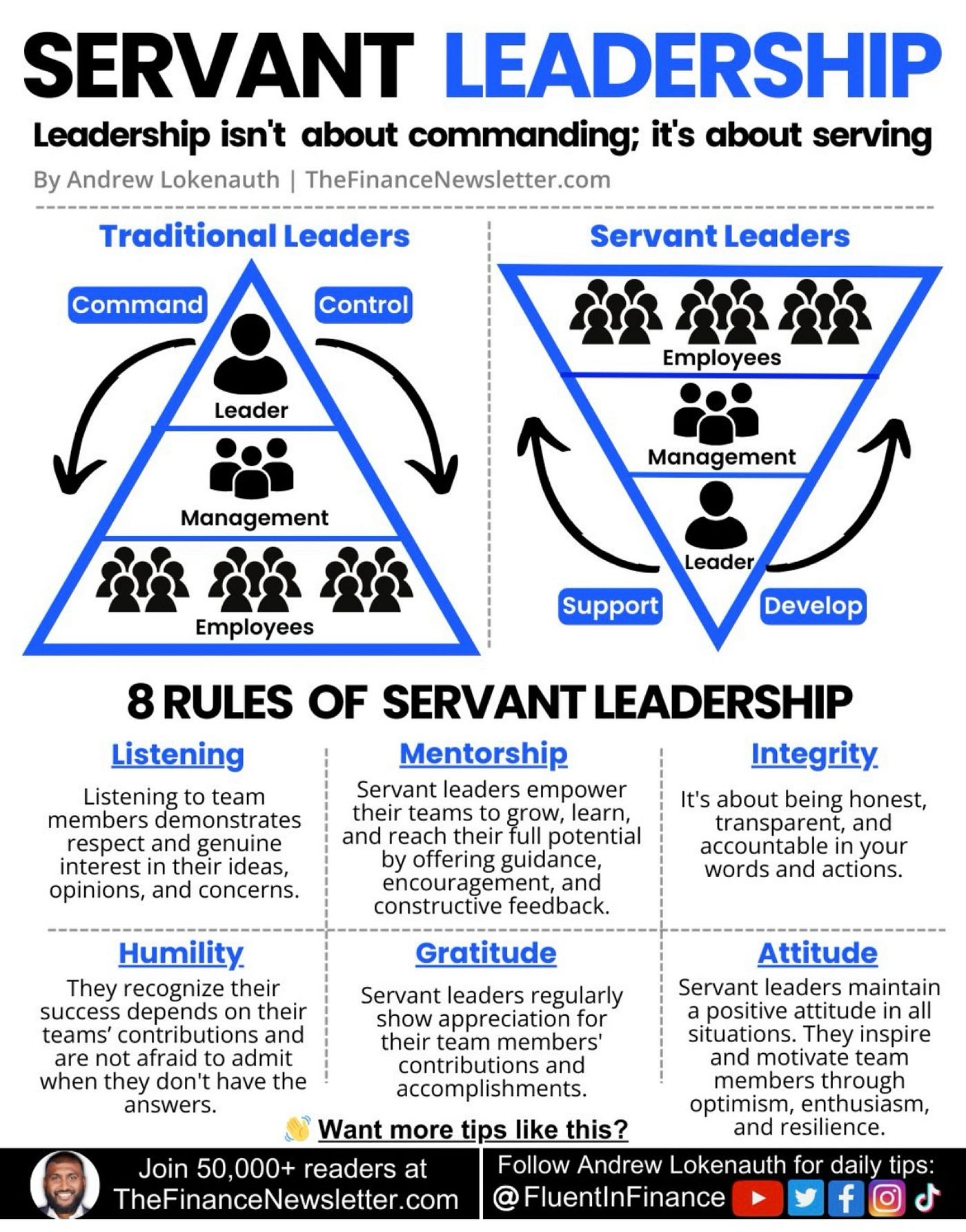 Servant Leadership Examples In The Workplace
