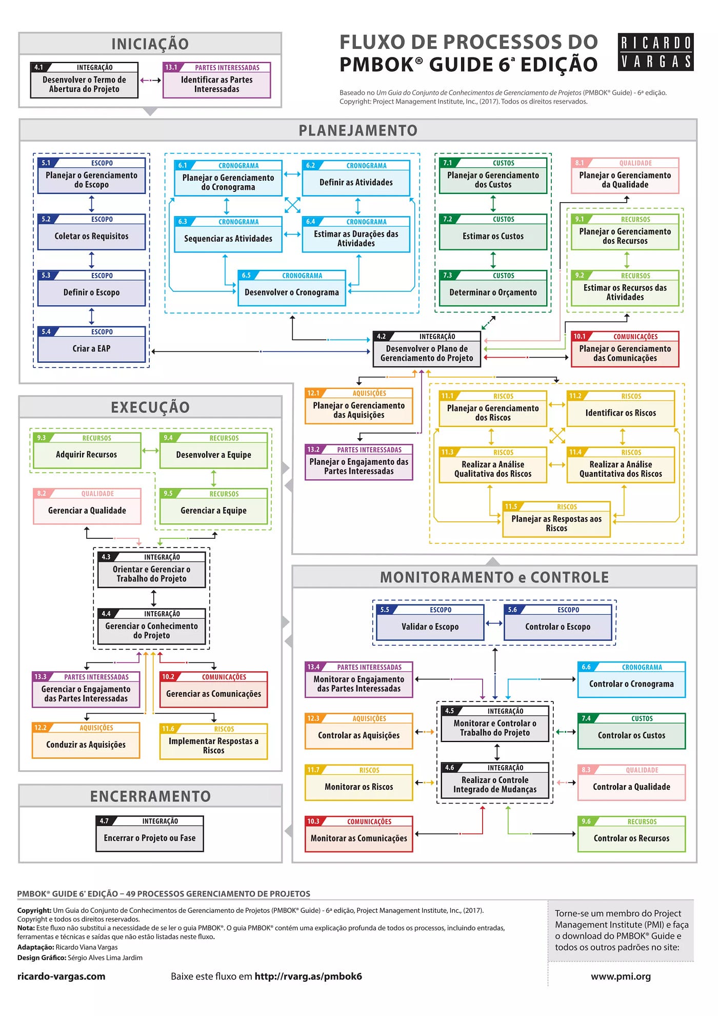 Processo De Gerenciamento De Projetos Pmp GERENCIAMENTO DE PROJETOS E