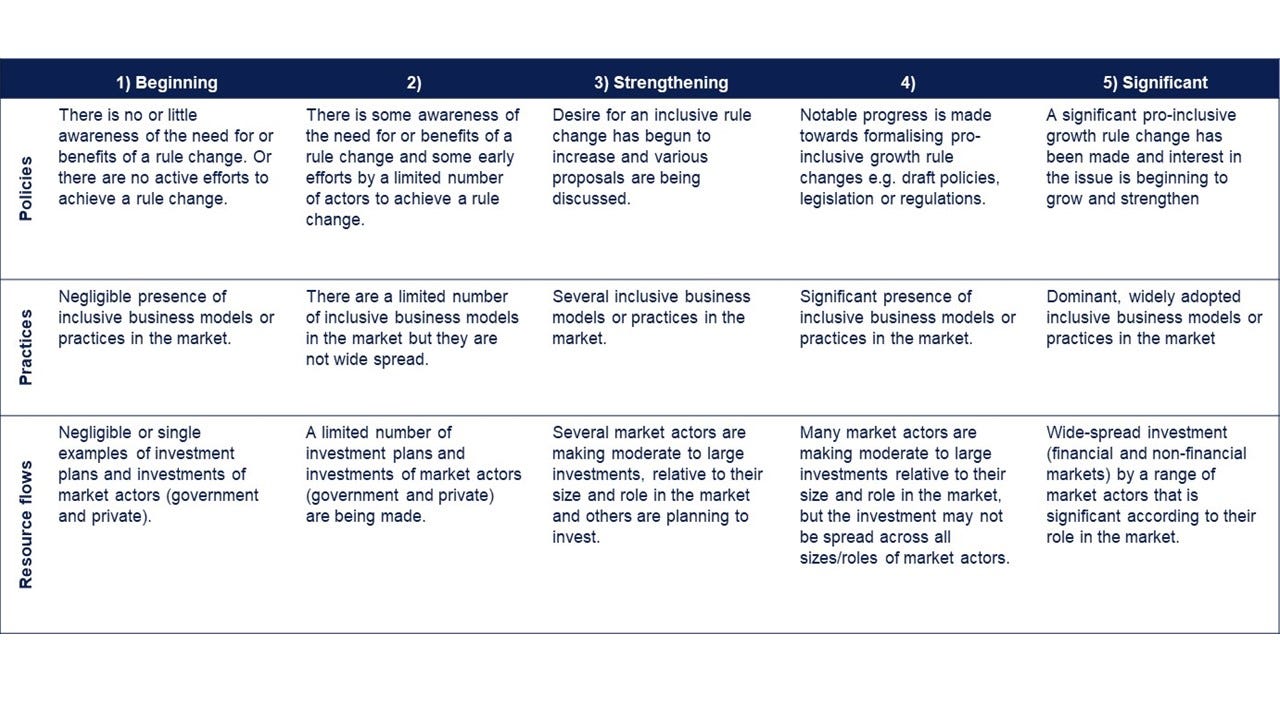 Solar System Model Rubric