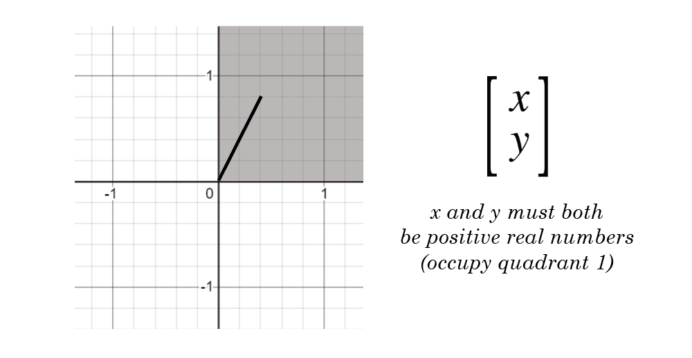 What Is A Vector Linear Algebra