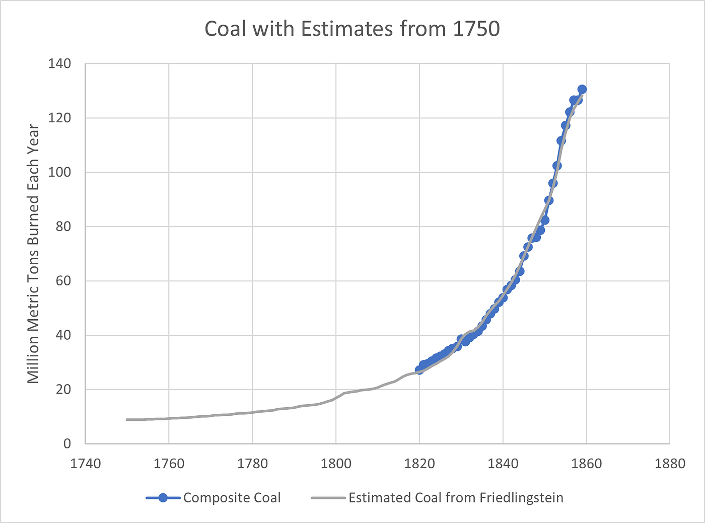 How Much Fossil Fuels Are Burned Each Year Factory Sale | emergencydentistry.com