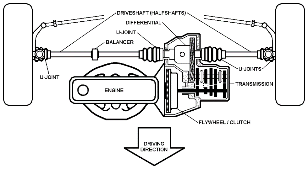Flywheel Diagram In Engine