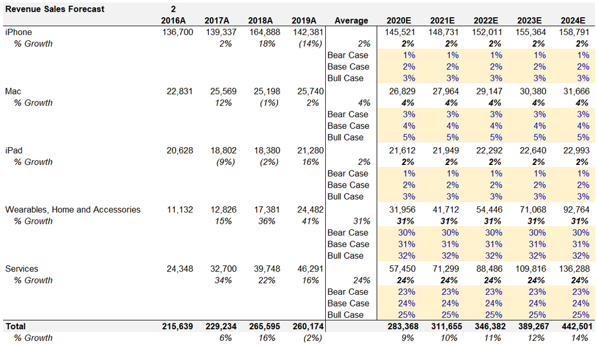 How To Forcast Revenue Factory Sale | emergencydentistry.com