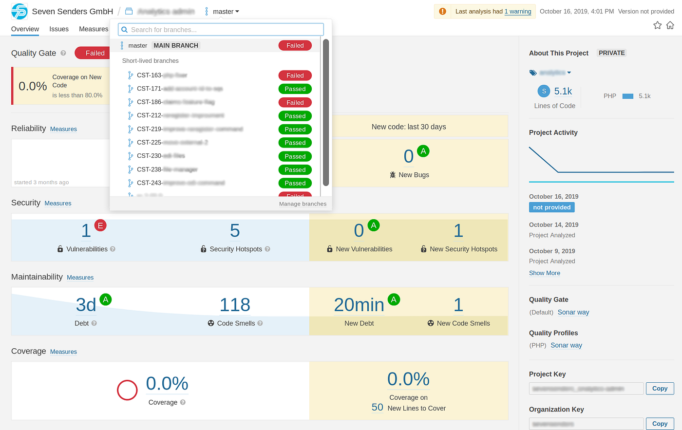 Software Quality Assurance Essentials: Tools and Techniques | by ...