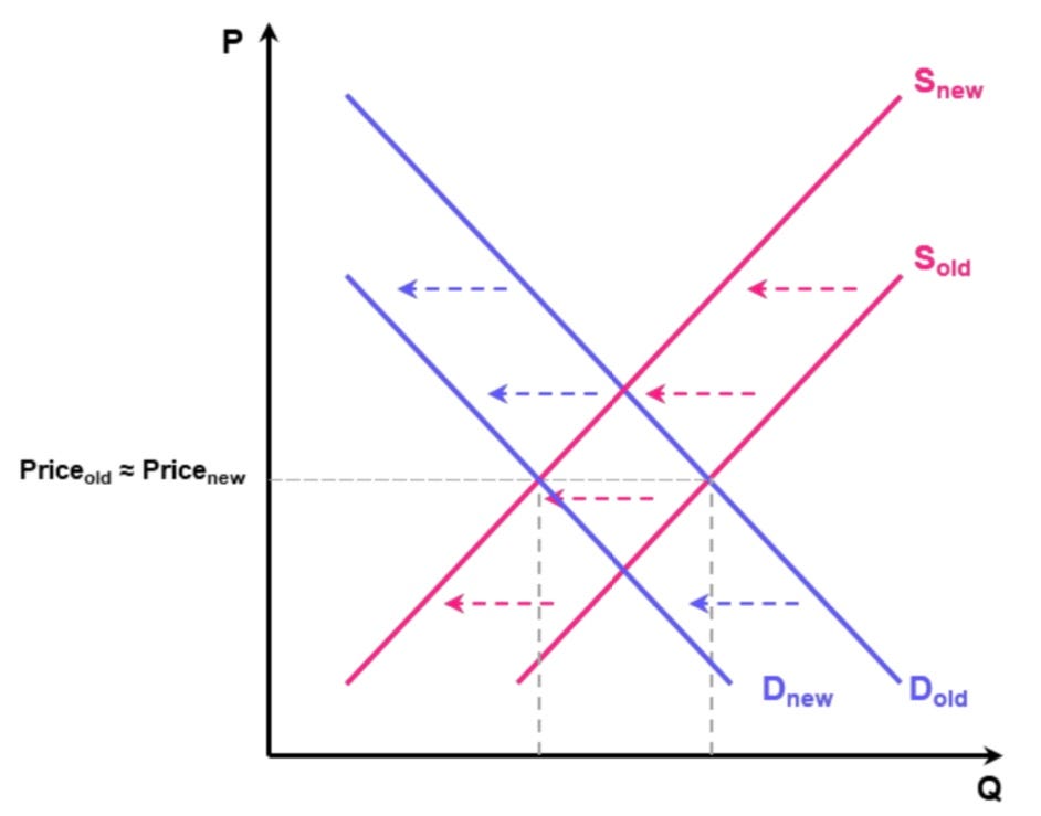 Corporate Greed Graph