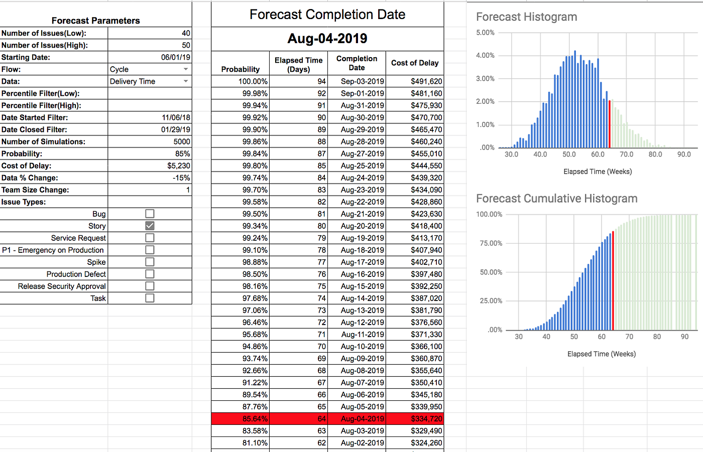 Monte Carlo Simulation Excel Template