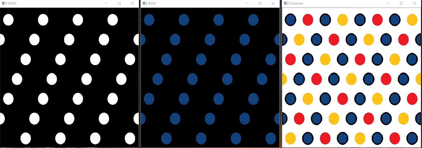Getting Started With Computer Vision In Python By Vignesh Datax