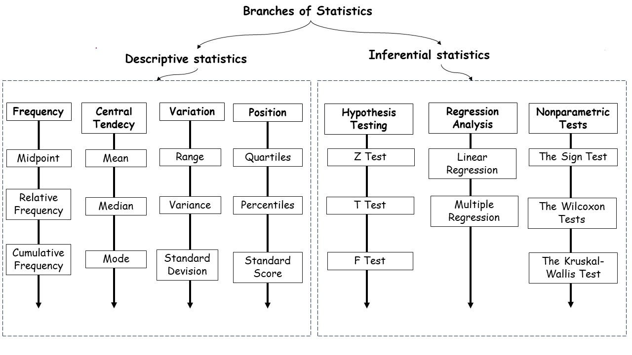 Inferential Vs Descriptive Statistics Univariate Descriptive