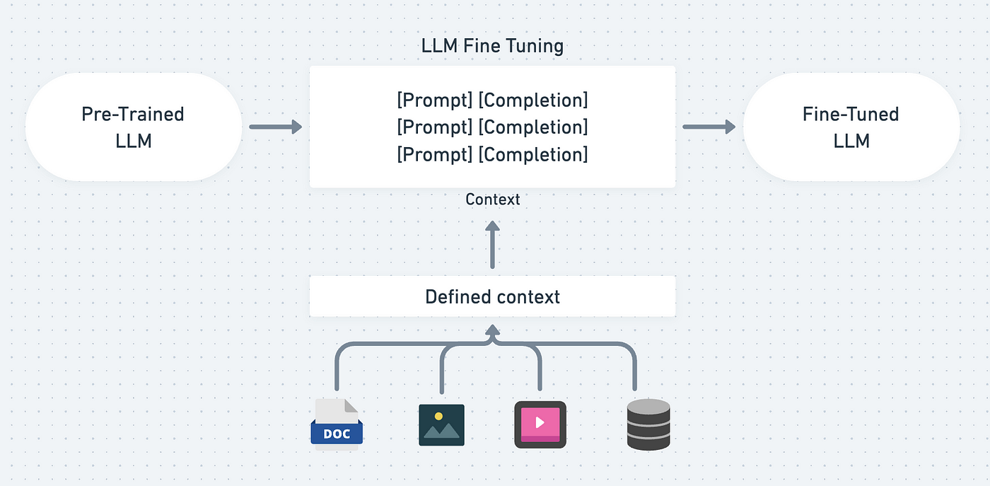 A Practitioners Guide to Retrieval Augmented Generation (RAG) A Practitioners Guide to Retrieval Augmented Generation (RAG)