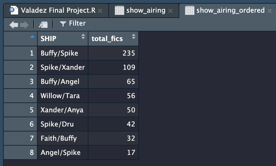 Spike Xander Fanfiction
