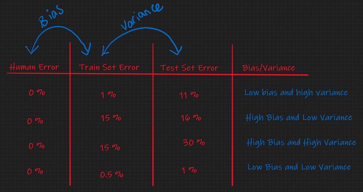 Essential Cheat Sheets For Machine Learning And Deep Machine Learning