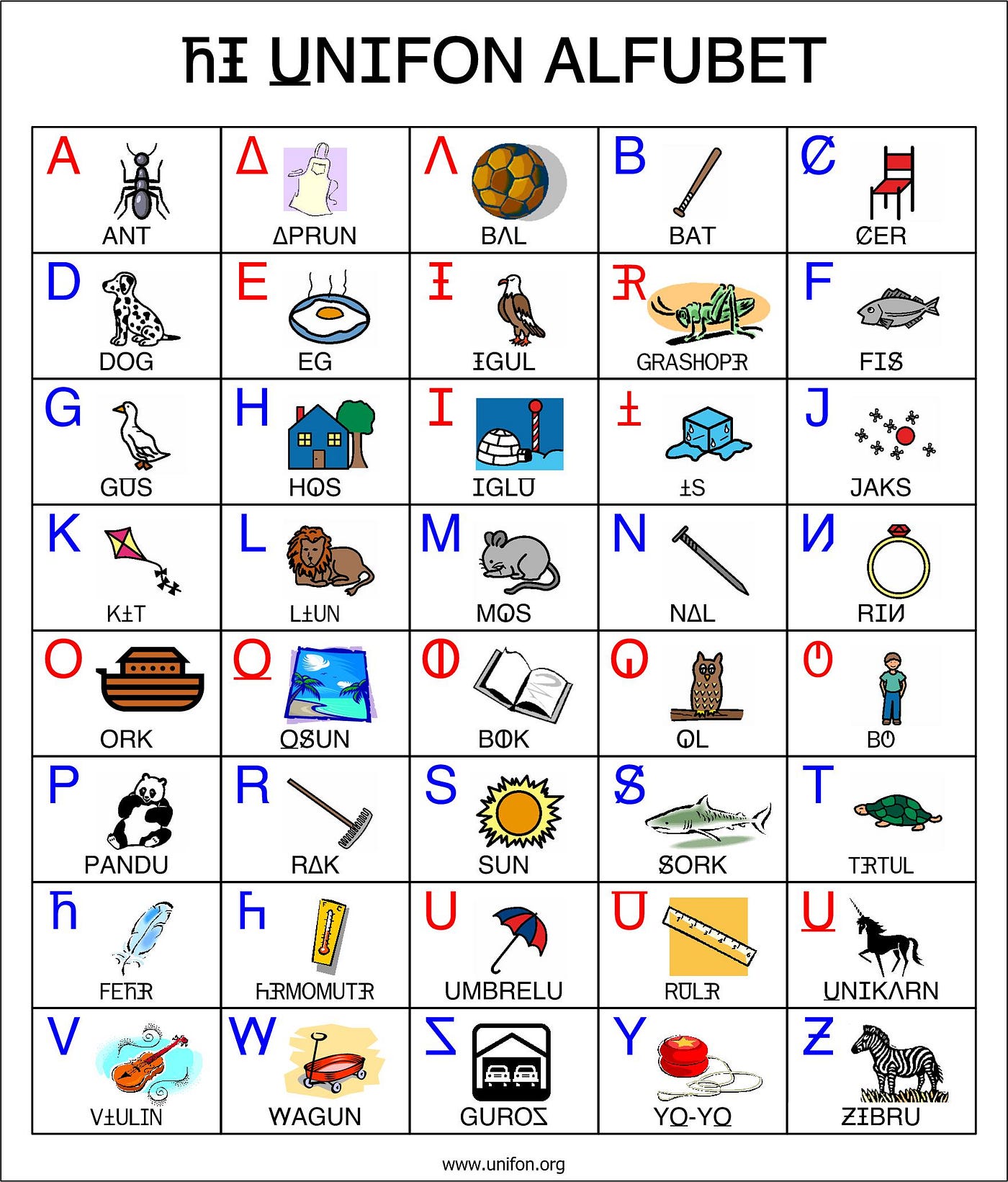 English Phonetic Alphabet For Children Learn The IPA For American