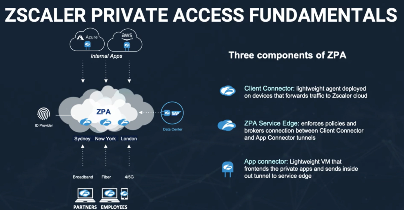 What Is The Zscaler App Zscaler