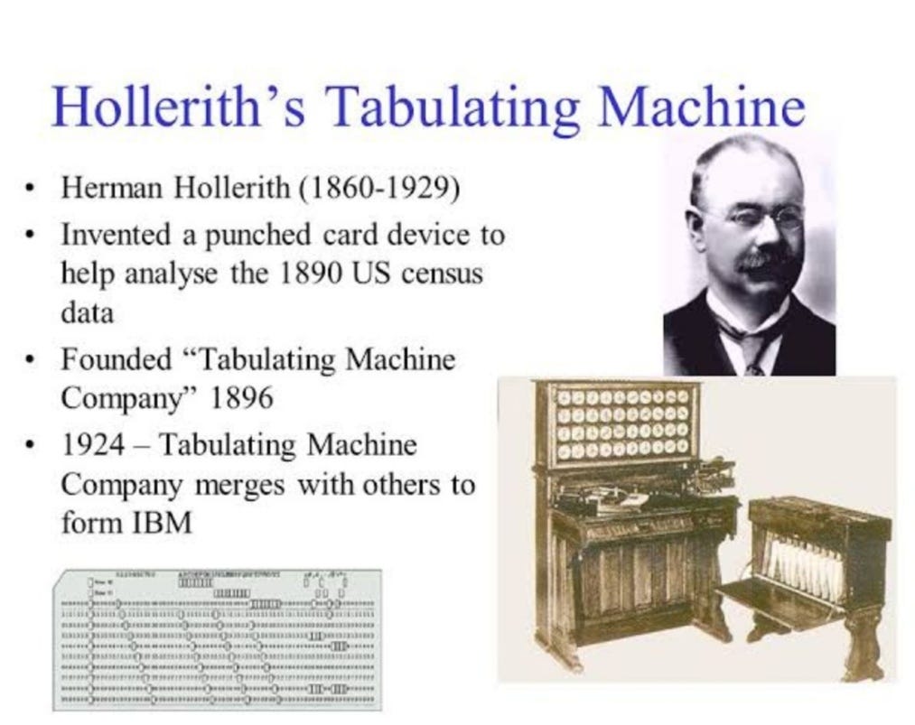 Tabulating Machine