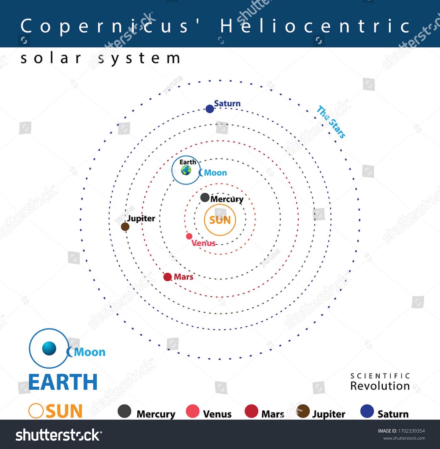Earth Centered Model
