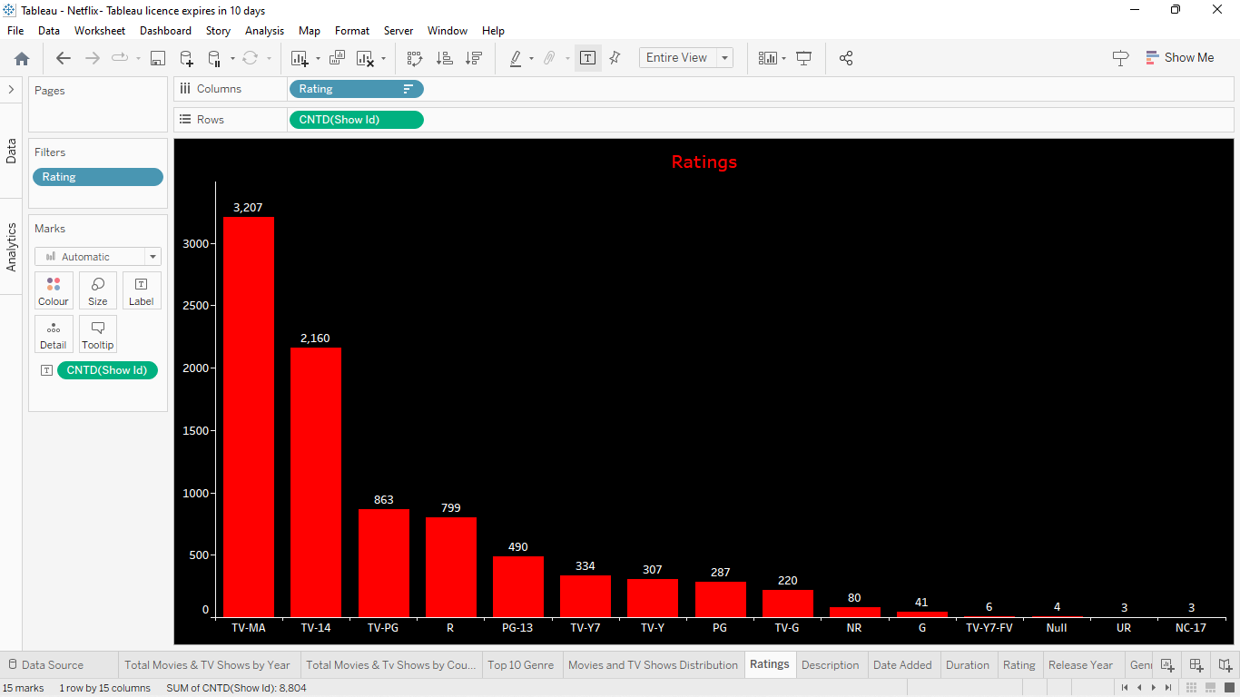 Tableau Project Netflix Movies TV Shows Detailed Analysis, 40% OFF