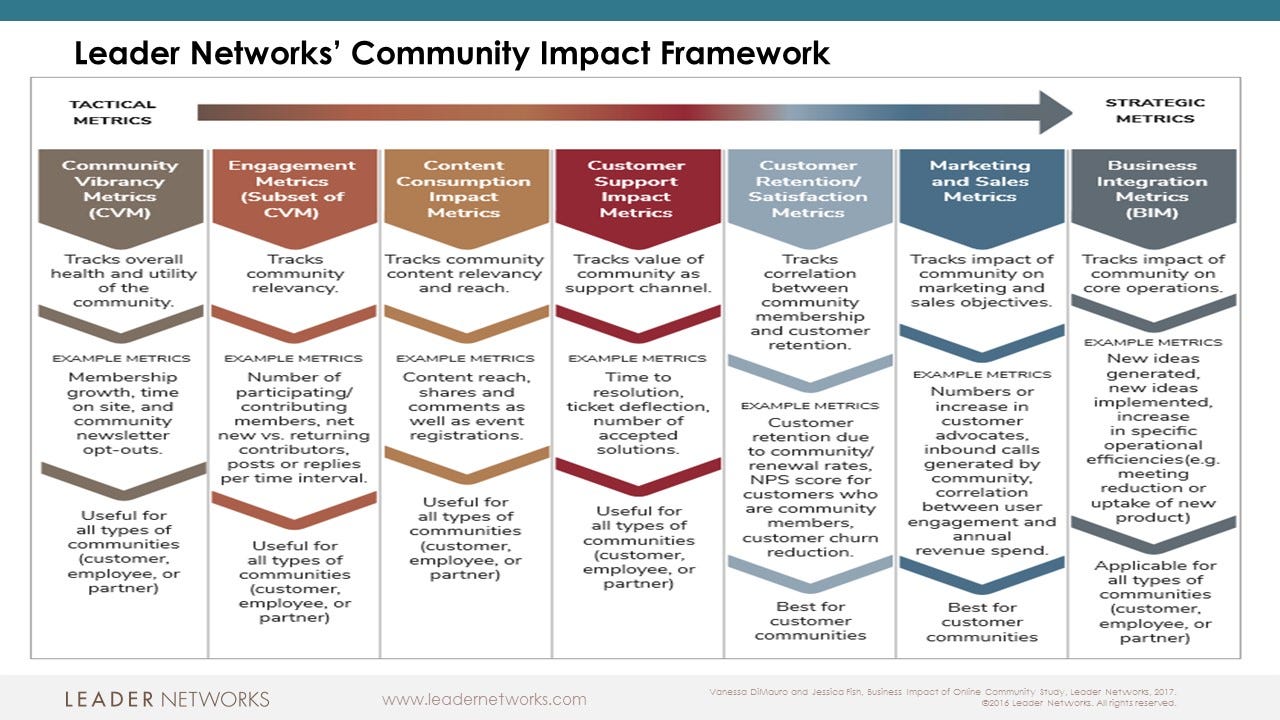 Community For Business