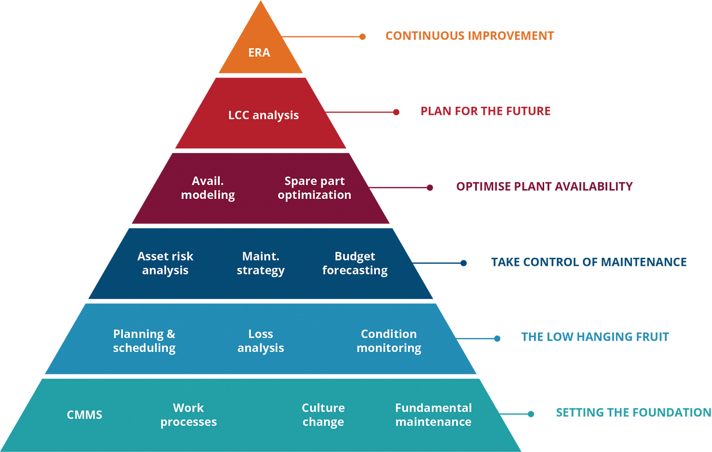 Facility Asset Management The Impact Of AI, ML, And Algorithms On