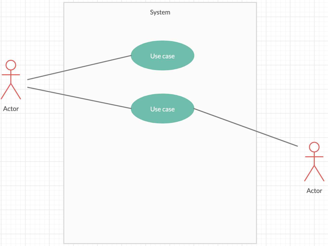 All You Need To Know About Uml Diagrams Types And 5