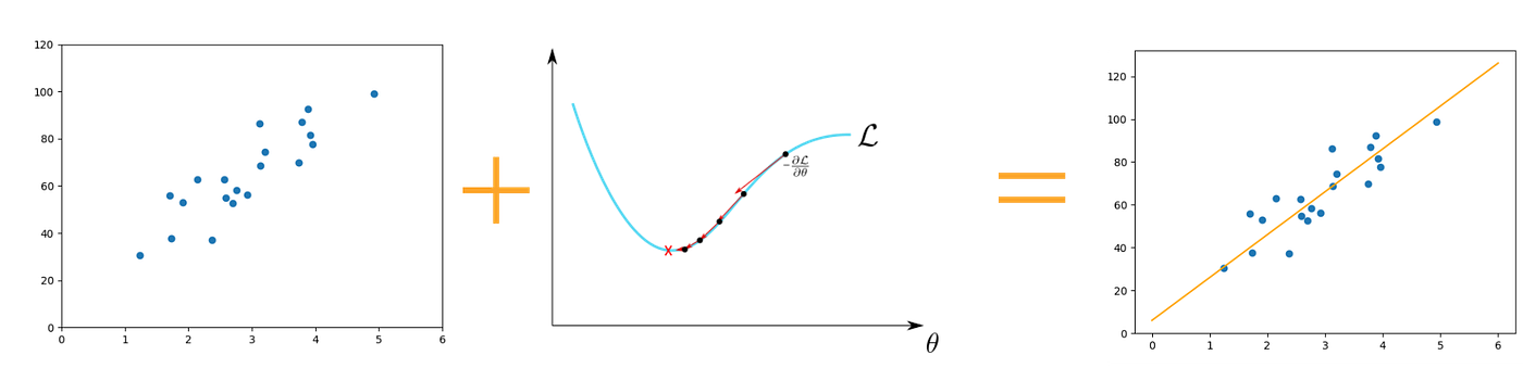 Gradient Descent For Linear Regression Using Golang Backlog
