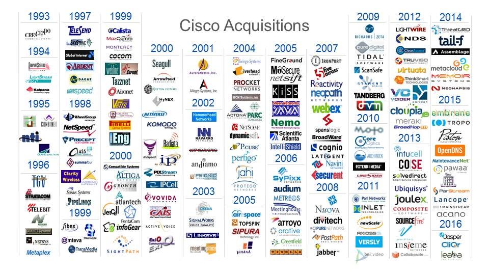 Cisco Logo History Cisco Systems Logo Transparent