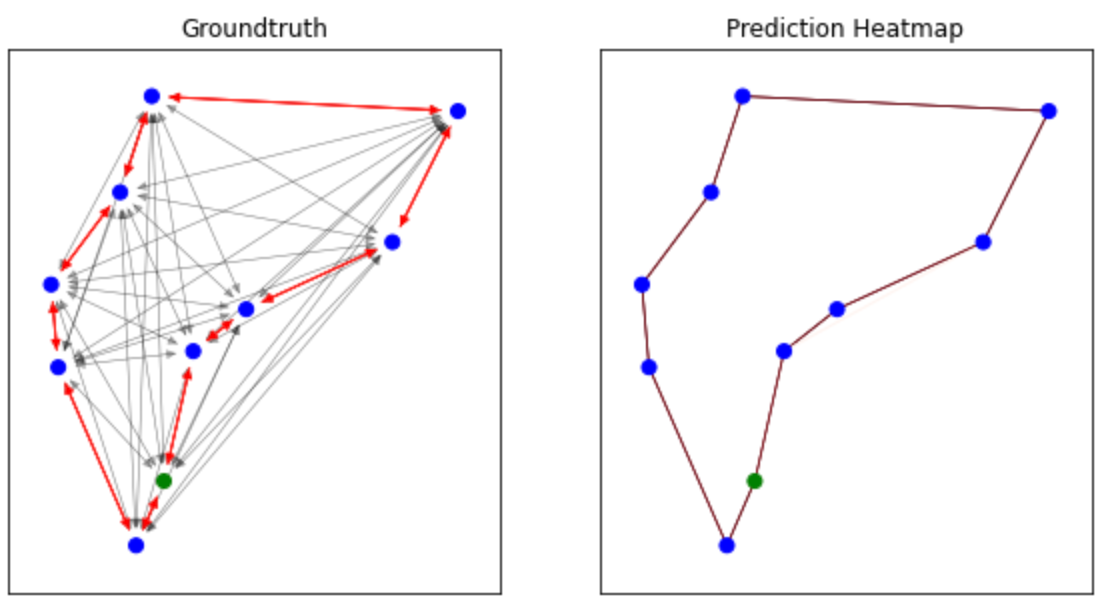 Traveling Salesman Problem Travelling Salesman Problem & The 8