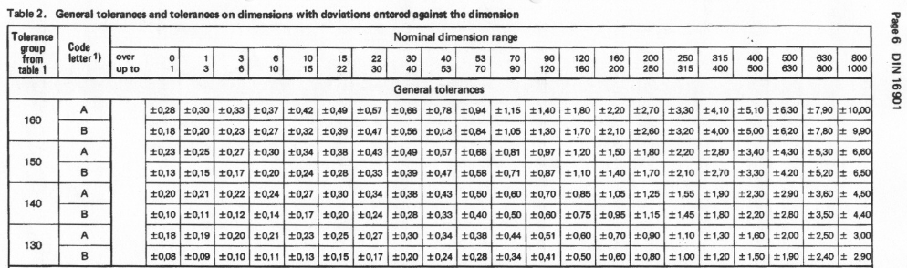General Tolerance Iso2768 Smlease Design General Tolerance Iso2768 Smlease Design