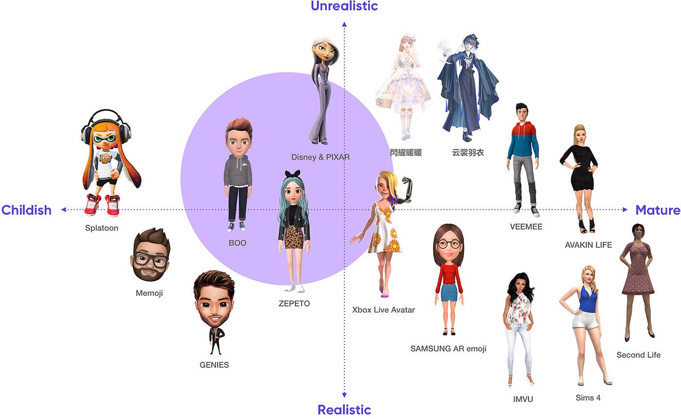 Life Style Avatars