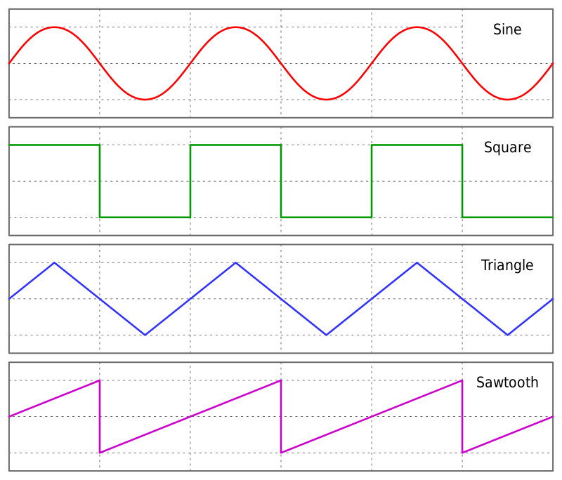 How To Draw Sine Wave In Python