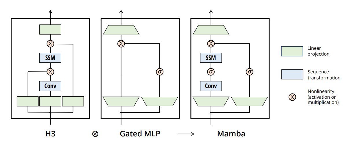 GitHub - paulilioaica/Mamba-Pytorch