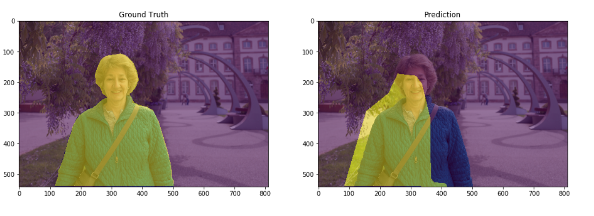Object Segmentation
