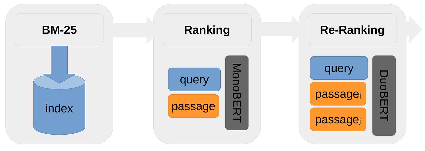 Information Retrieval