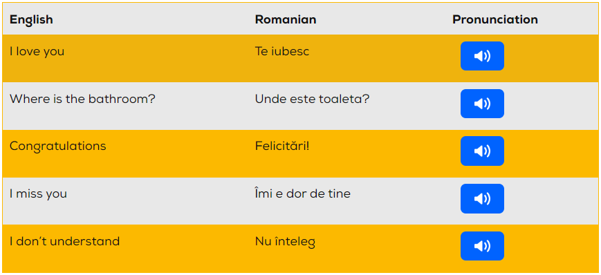 Romanian Words