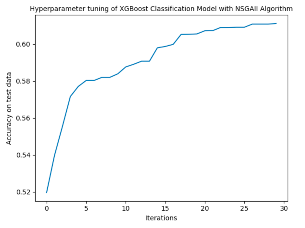XGBoost Hyperparameter Tuning - A Visual Guide