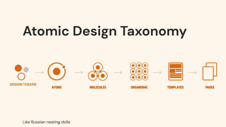 Atomic Design