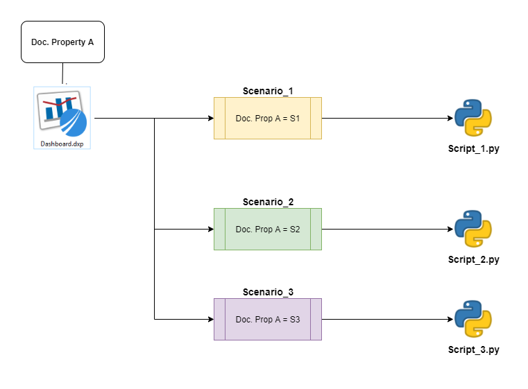 Tibco Spotfire Architecture