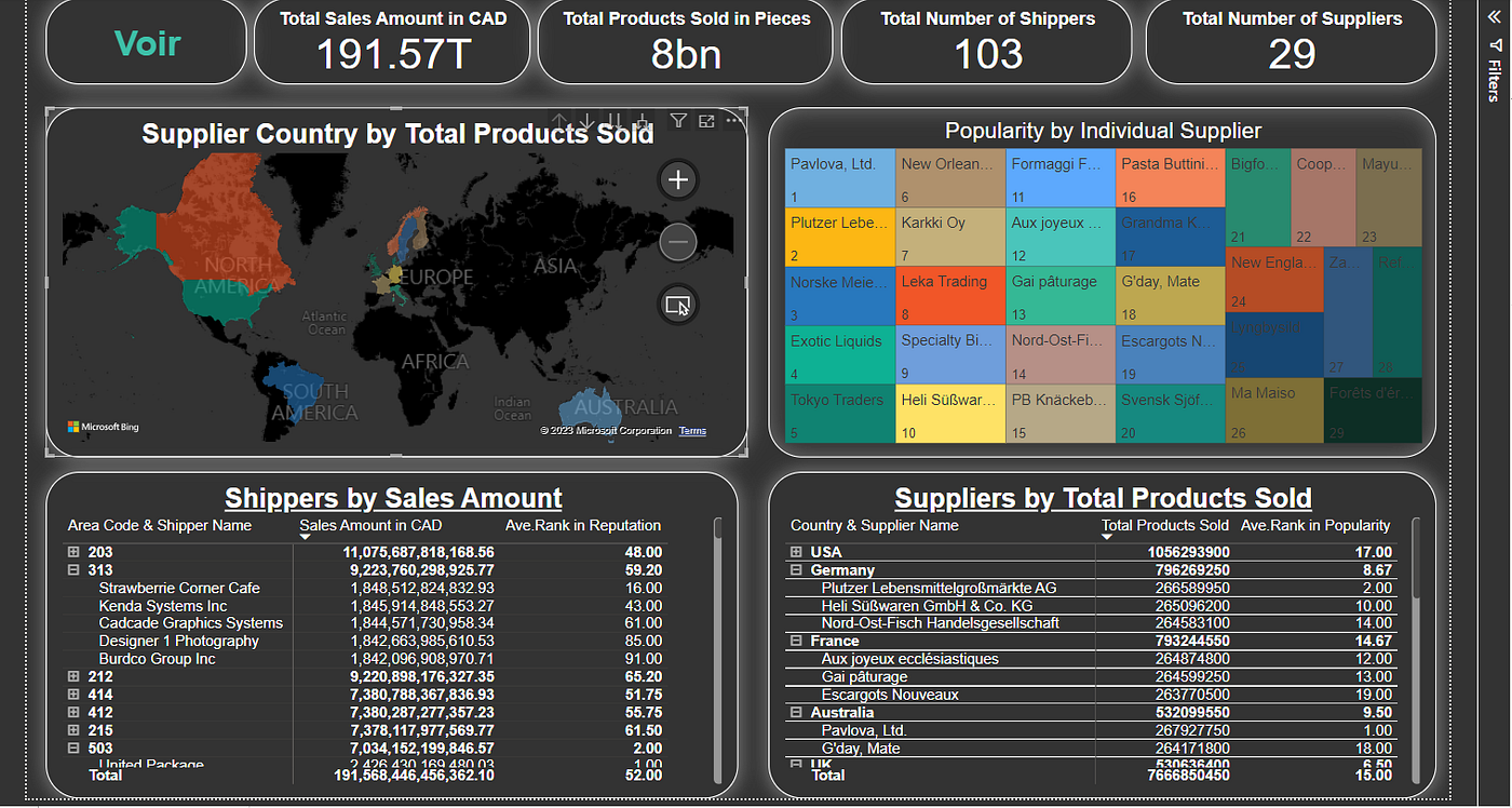Treemap Power Bi Dynamic Grouping For Tree Map Microsoft Fabric