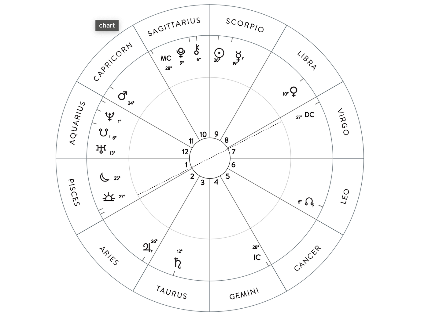 Zodiac signs chronological order 60 photos - Astrologytoyou.com