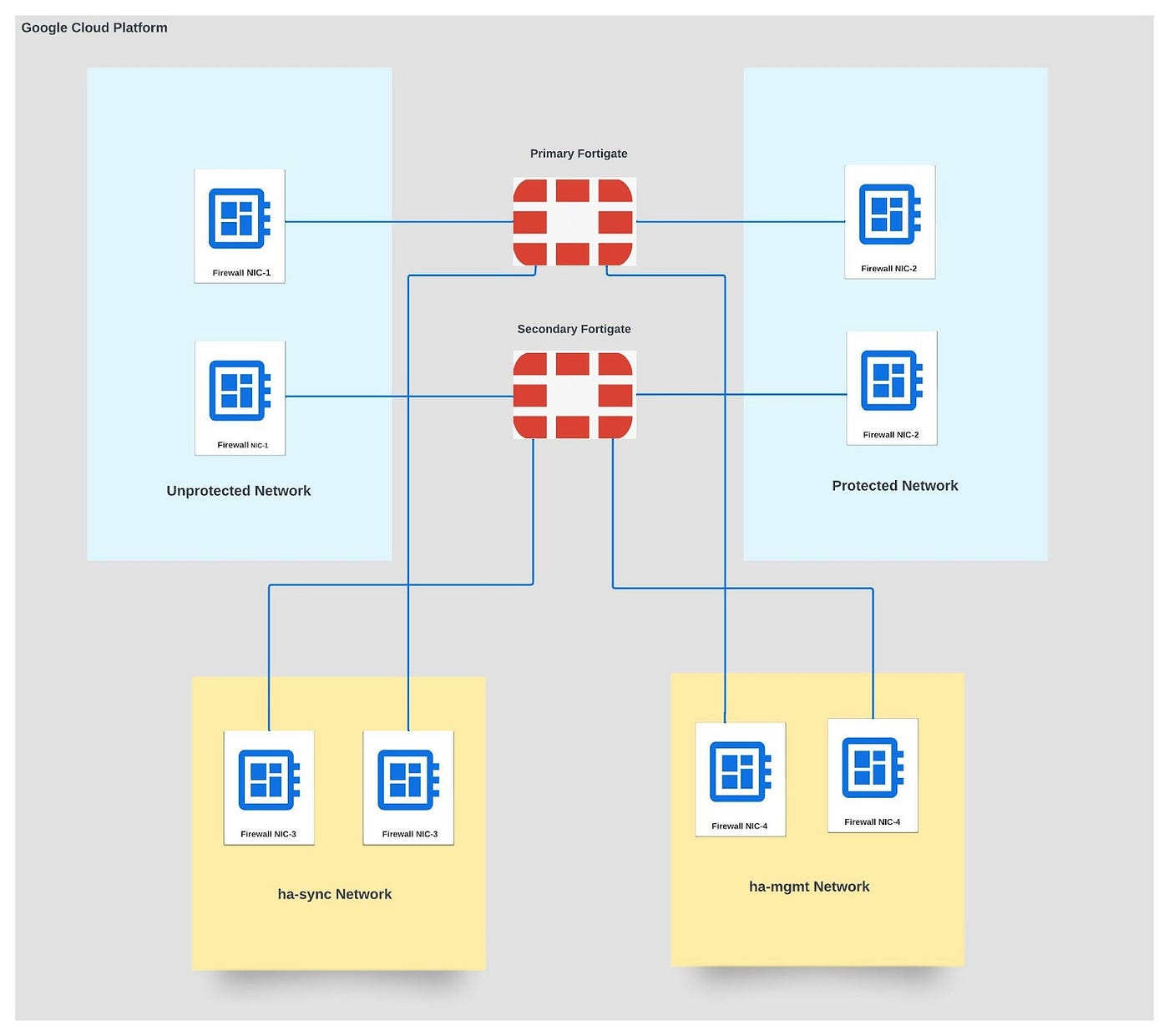 FortiGate Fabric Integration FortiCNP Fortinet Document, 55% OFF FortiGate Fabric Integration FortiCNP Fortinet Document, 55% OFF
