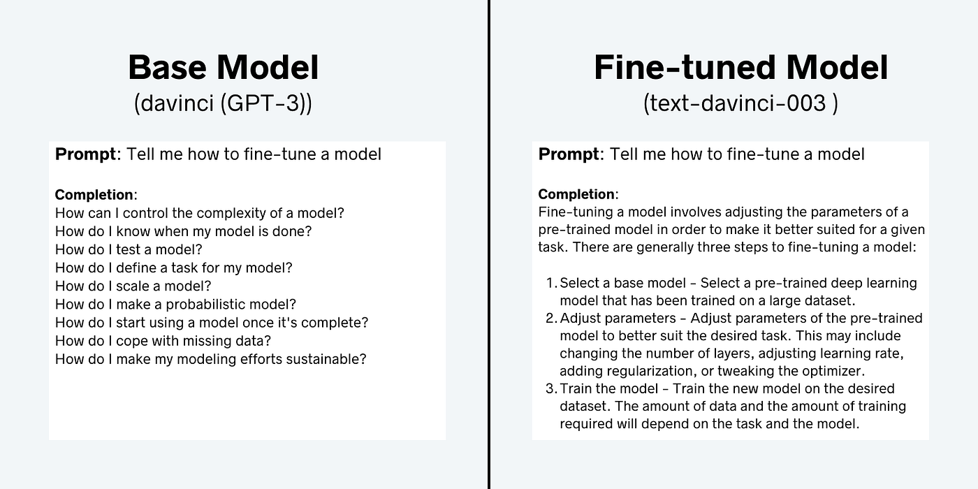 Fine-tuning large language models (LLMs) in 2024