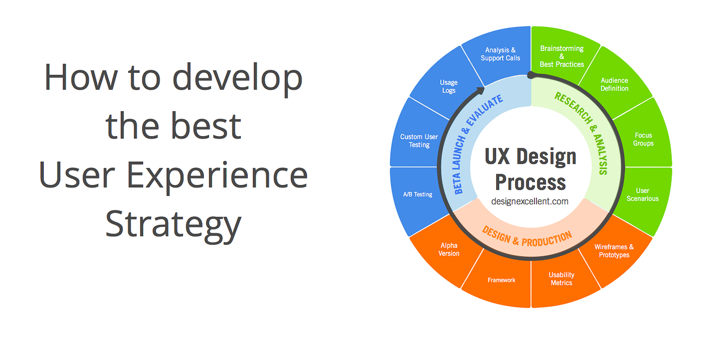 User Experience Model Model For Customer Experience Management