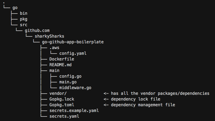 Leveraging Go Concurrency: Building A Public File Download, 55% OFF